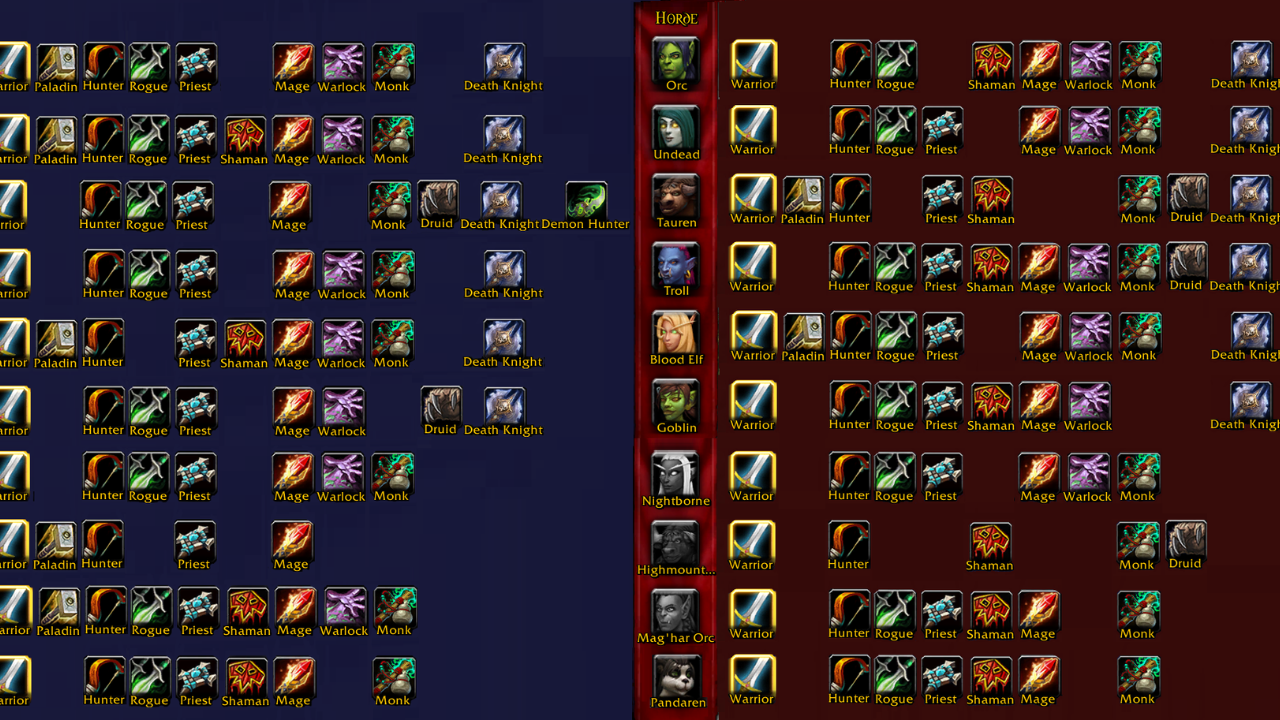 Top Race & Class Combos - Best World of WARCRAFT Classifications ...