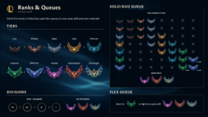 Wild Rift Ranking System – League of Legends Wild Rift Ranks List ...