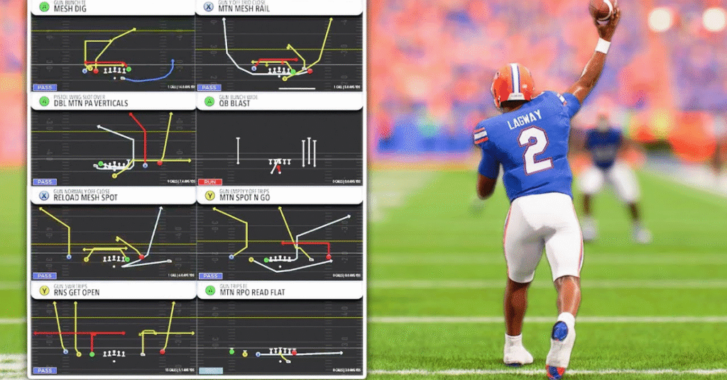 College Football 26 Reveals Top 6 Offensive Playbooks for Dominating ...
